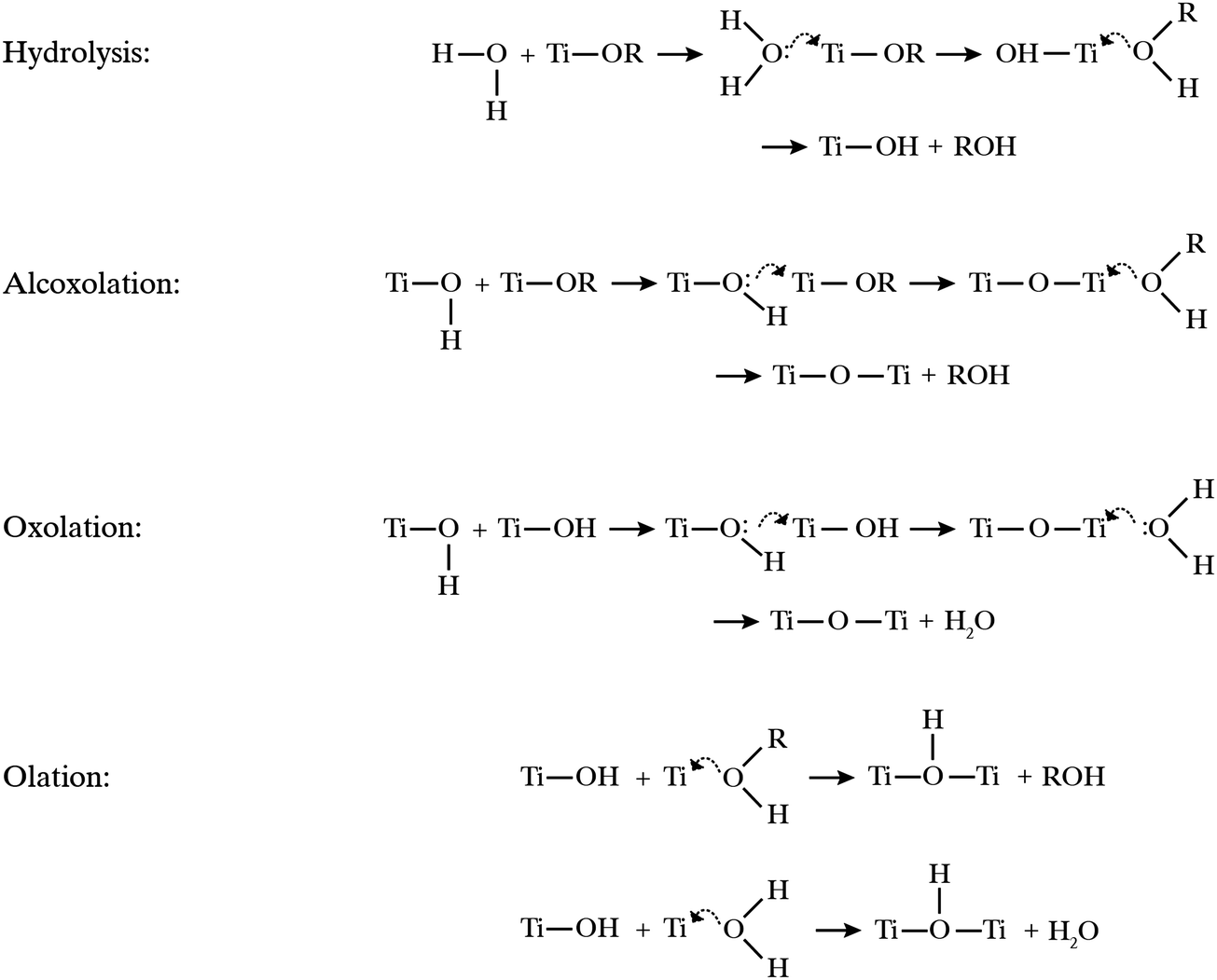Formation of titanium dioxide core–shell microcapsules through a binary ...