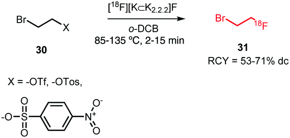 Fluorine-18 labelled building blocks for PET tracer synthesis ...