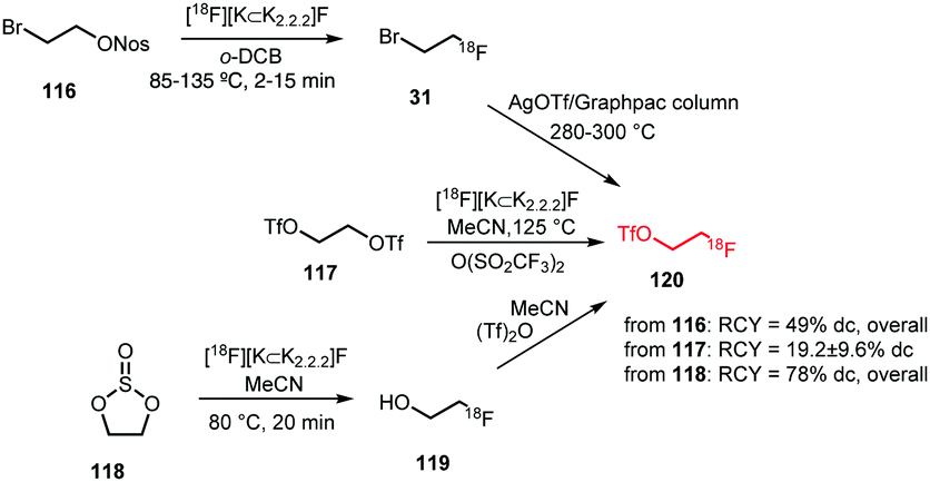 Fluorine-18 labelled building blocks for PET tracer synthesis ...