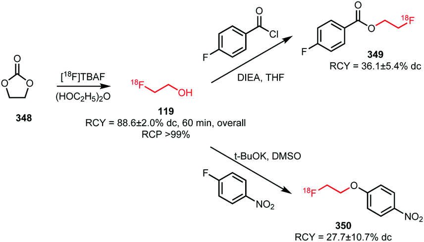 Fluorine-18 labelled building blocks for PET tracer synthesis ...