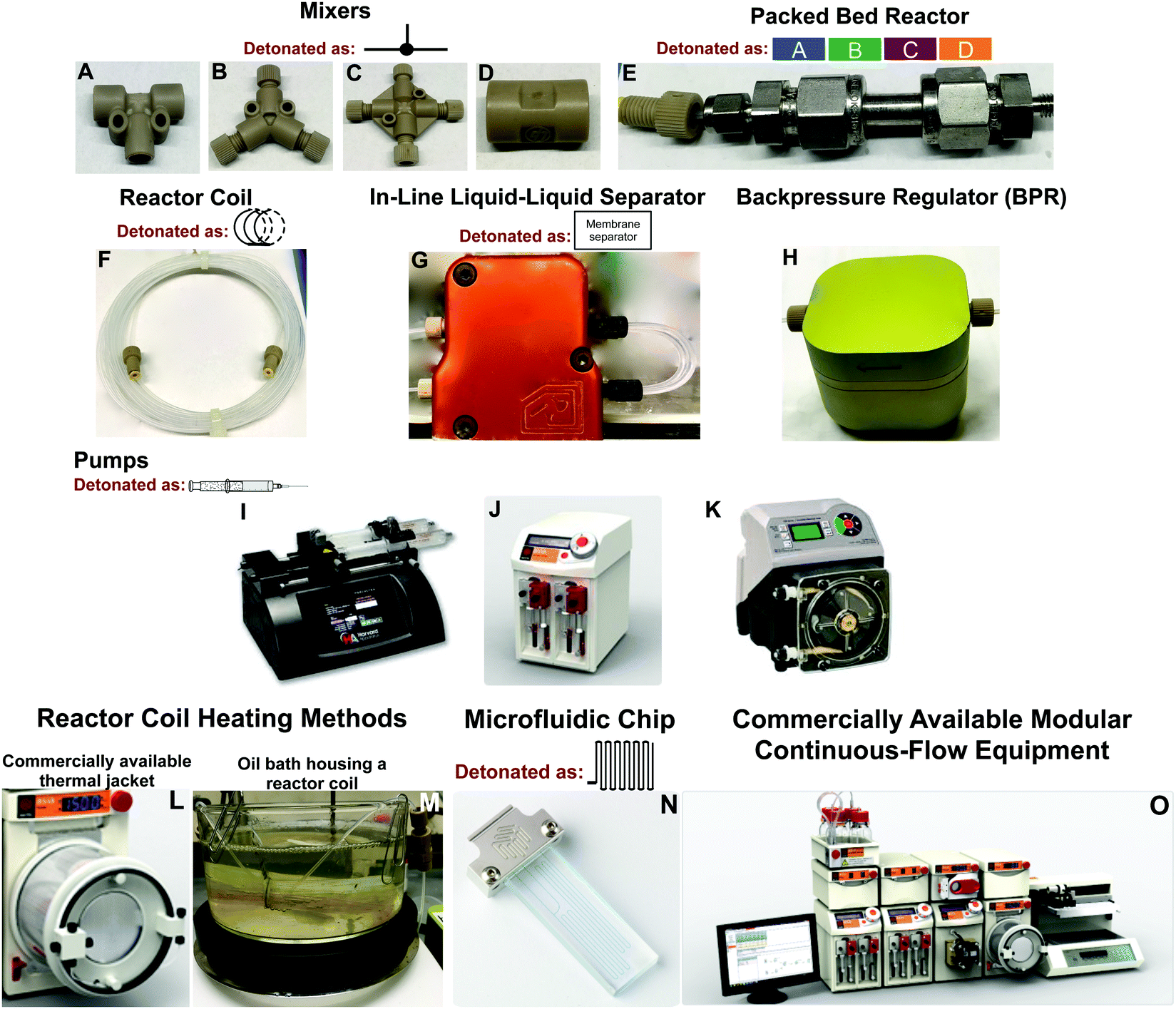 Multi-step continuous-flow synthesis - Chemical Society Reviews (RSC ...