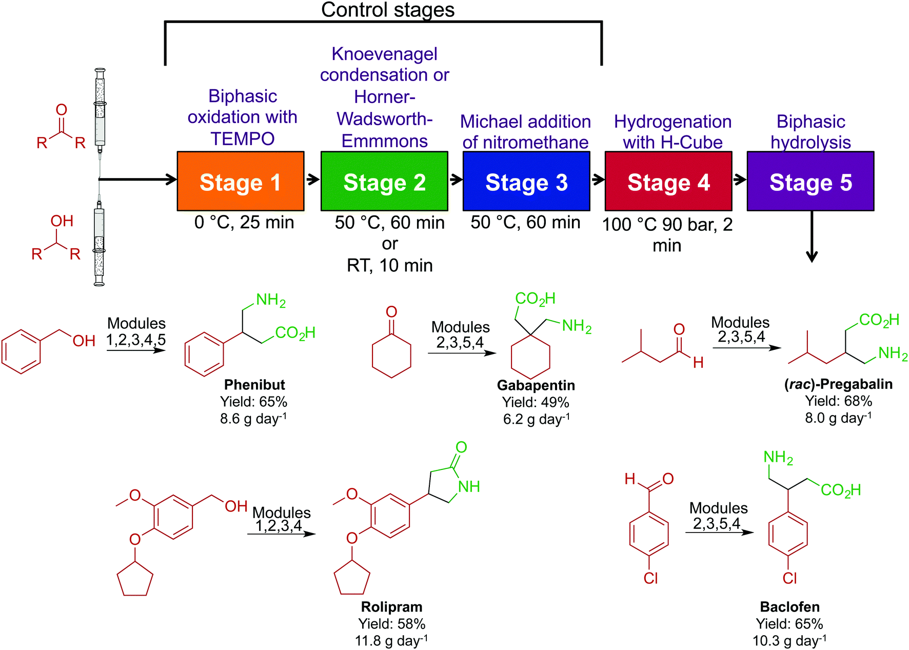 Multi-step continuous-flow synthesis - Chemical Society Reviews (RSC Publishing) DOI:10.1039 ...