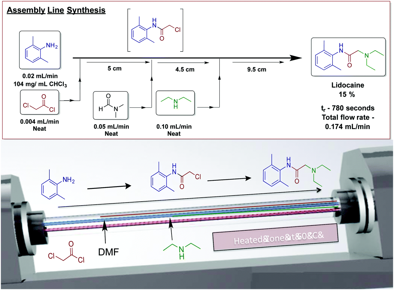 Multi-step continuous-flow synthesis - Chemical Society Reviews (RSC ...