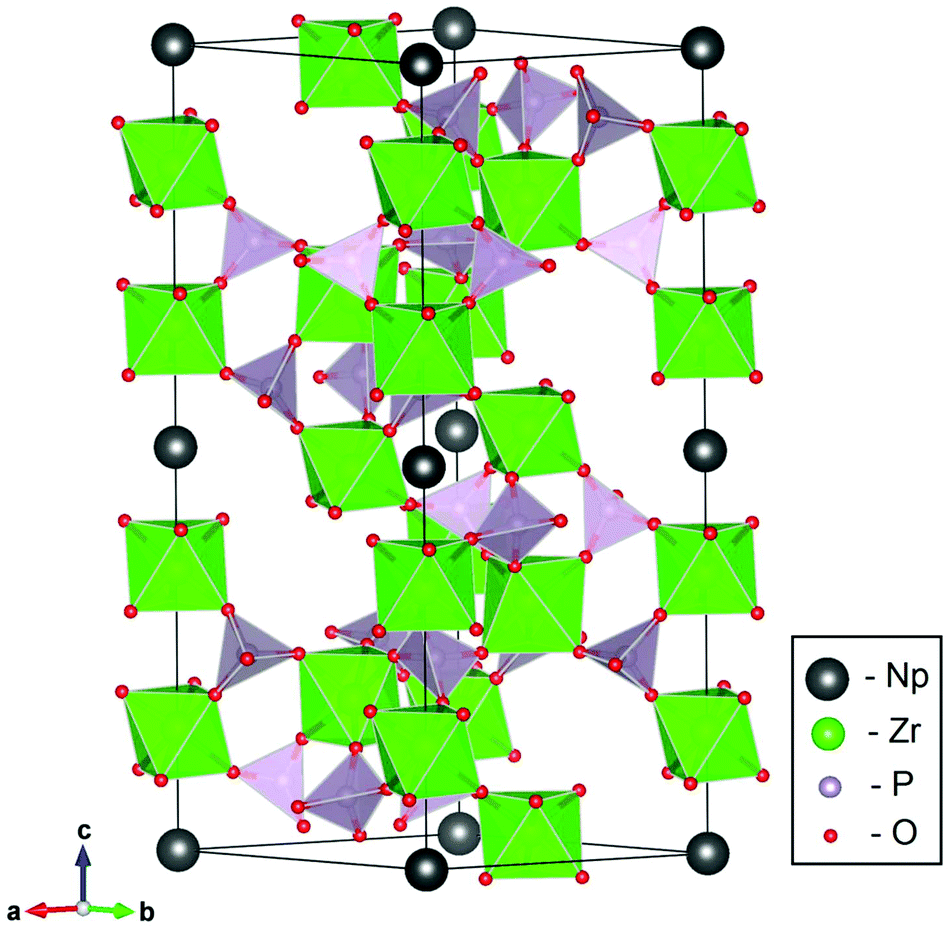 Synthesis and investigation of neptunium zirconium phosphate, a member ...