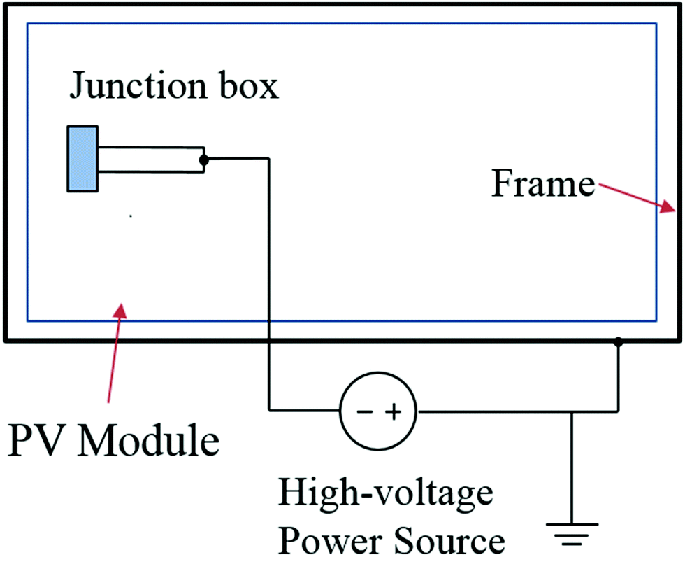 Potential-induced degradation in photovoltaic modules: a critical ...