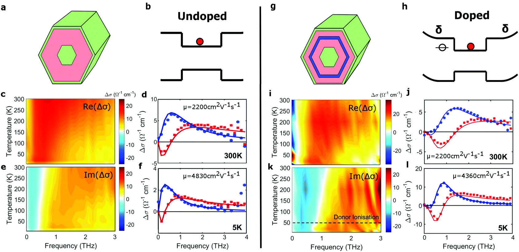 Towards higher electron mobility in modulation doped GaAs/AlGaAs core shell nanowires ...