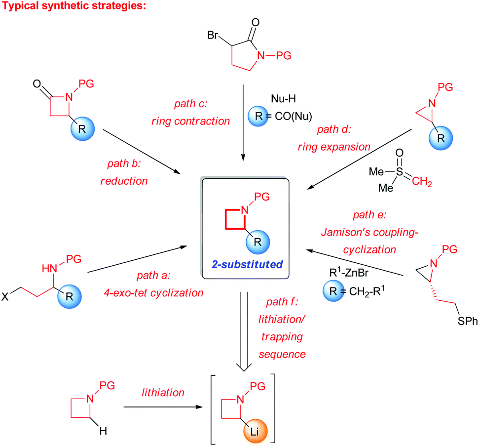 Recent advances in the chemistry of metallated azetidines - Organic ...