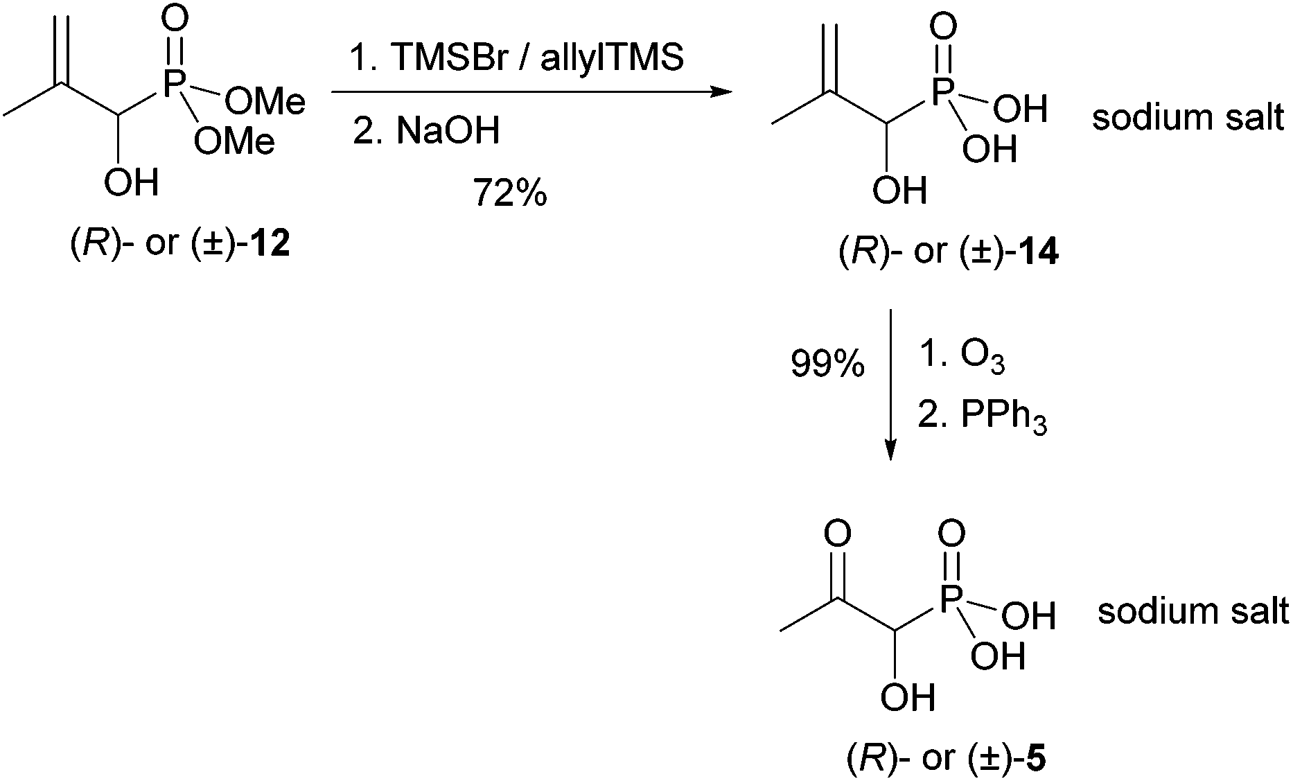 Towards the biodegradation pathway of fosfomycin - Organic ...