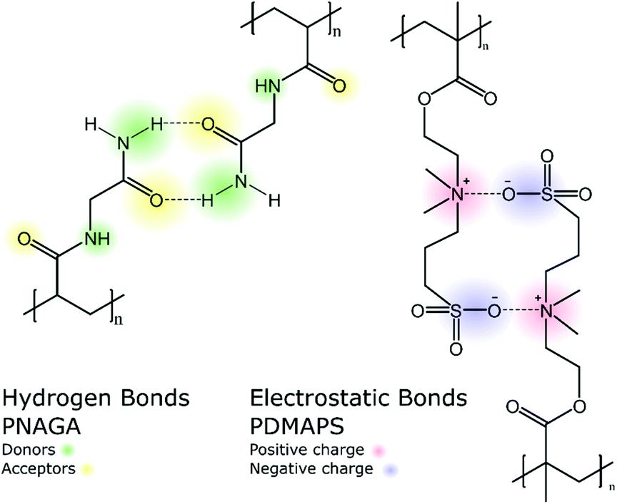 How to manipulate the upper critical solution temperature (UCST ...