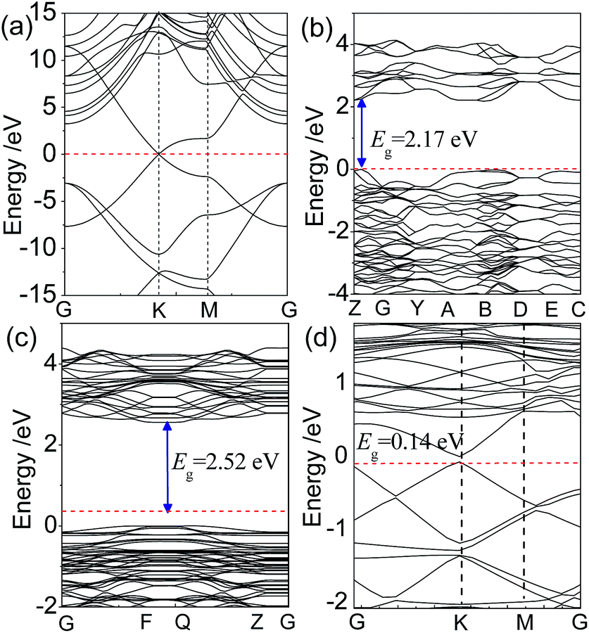 Mechanism of enhancing visible-light photocatalytic activity of BiVO 4 ...