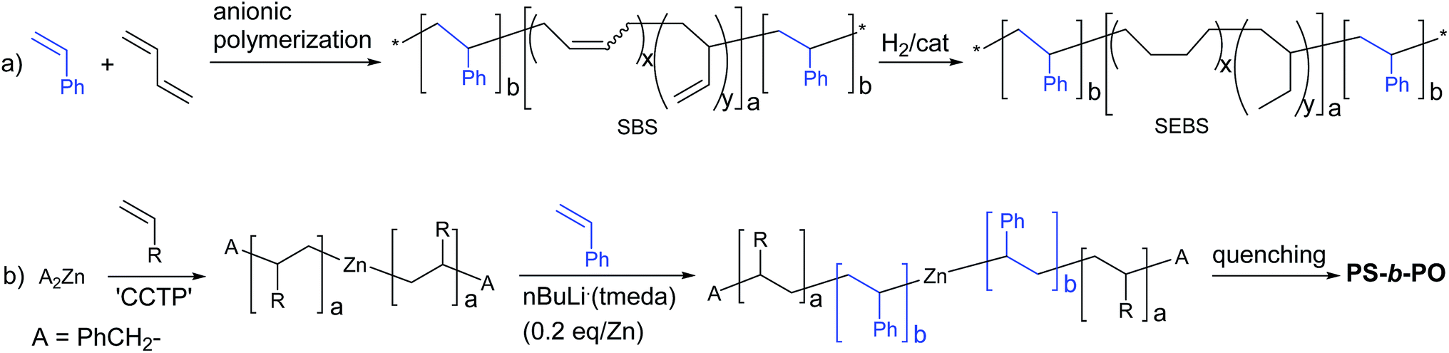 Preparation of polystyrene–polyolefin multiblock copolymers by ...