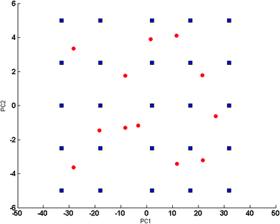 Resolution and quantification challenge of modern chemometric models in ...
