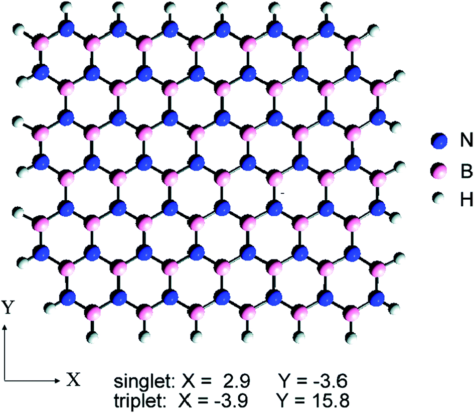 Graphene, hexagonal boron nitride, and their heterostructures ... Graphene, hexagonal boron nitride, and their heterostructures ...