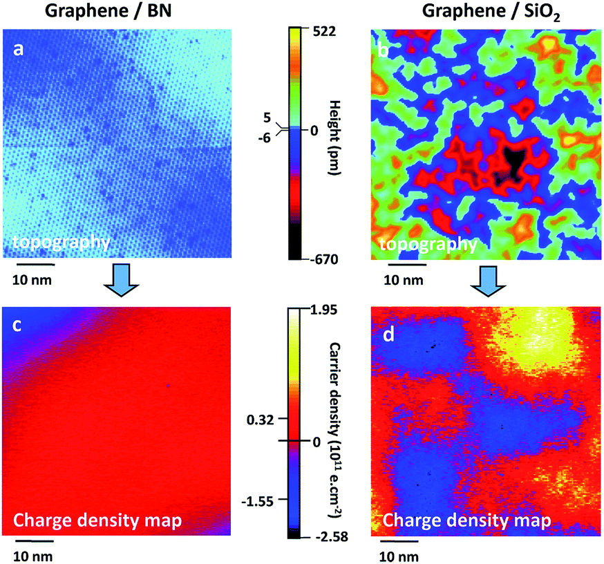 Graphene, hexagonal boron nitride, and their heterostructures: properties and applications - RSC ...