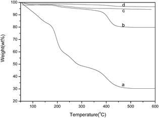 Low electrical resistivity of a graphene–AgNHPs based ink with a new ...