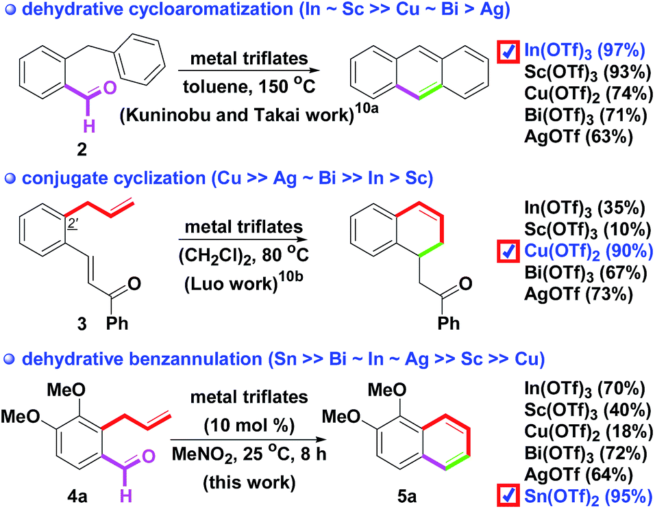 Metal triflate promoted synthesis of naphthalenes - RSC Advances (RSC ...