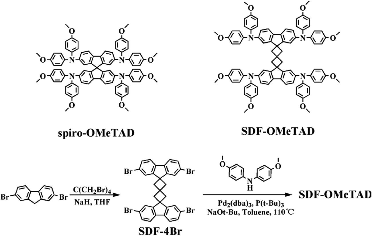 A facilely synthesized ‘spiro’ hole-transporting material based on ...