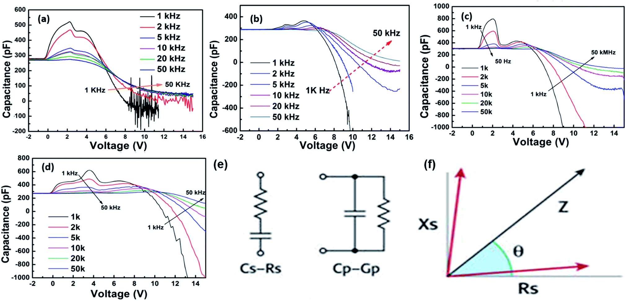 Space charges and negative capacitance effect in organic light-emitting diodes by transient ...