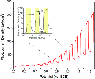 A cost-effective birnessite–silicon solar cell hybrid system with ...