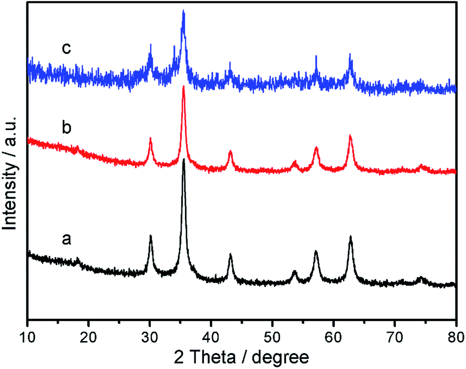 An Fe 3 O 4 @P4VP@FeCl 3 core–shell heterogeneous catalyst for aerobic ...