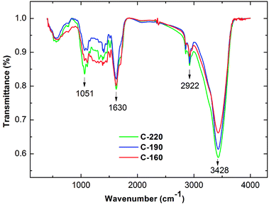 Influence of interfering anions on Cu 2+ and Zn 2+ ions removal on ...