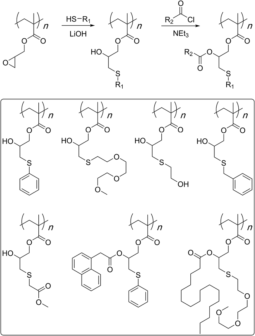 Post-polymerization modification reactions of poly(glycidyl ...