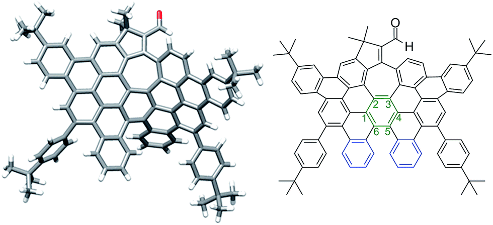 Versatile synthesis and enlargement of functionalized distorted ...