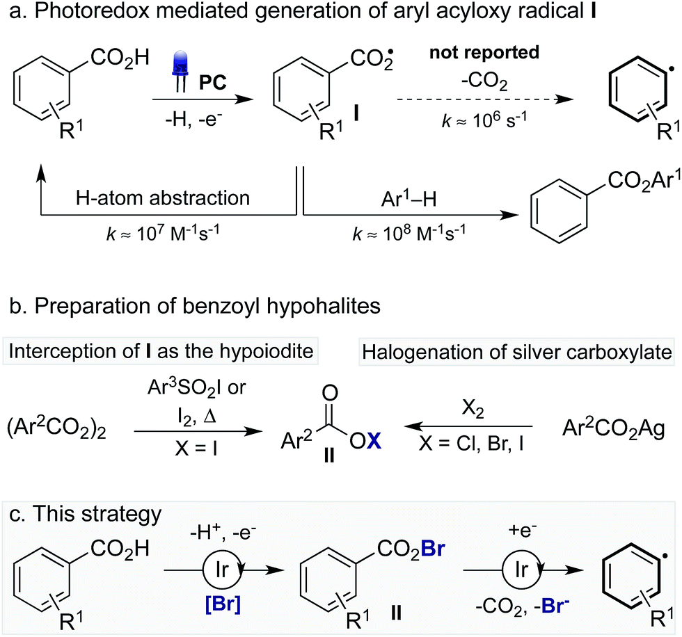 Mild, visible light-mediated decarboxylation of aryl carboxylic acids ...