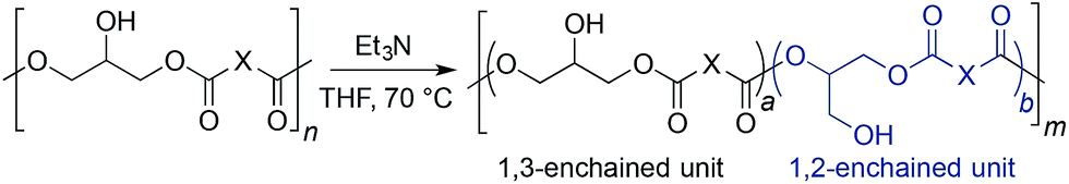 Catalyst-controlled polycondensation of glycerol with diacyl chlorides ...