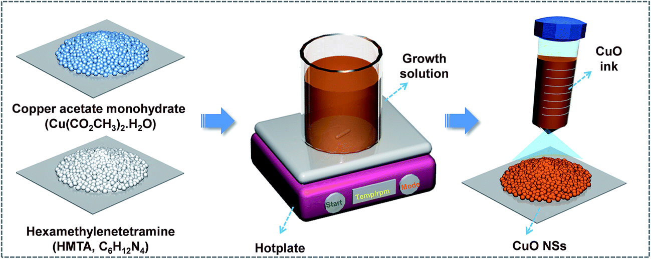 Drop Casting Method Wikipedia at James Ivery blog