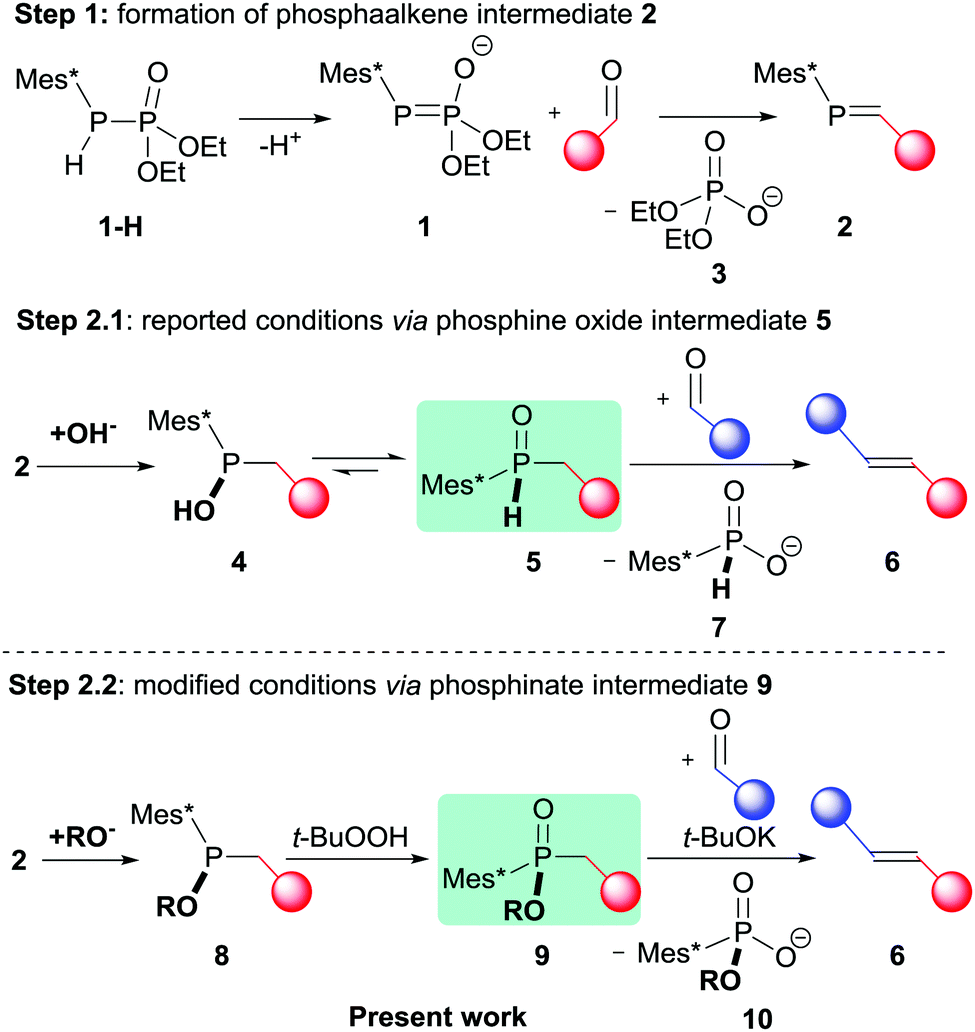 aldehydes,aols,ydrogaon_大山谷图库