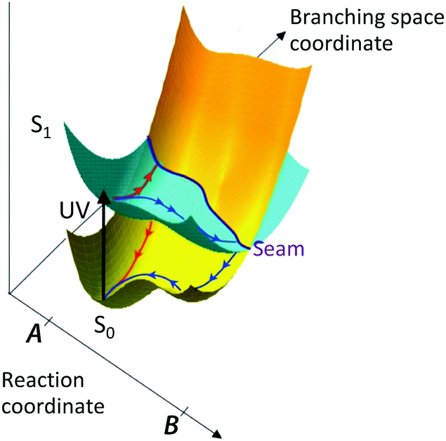 Using time-resolved photoelectron spectroscopy to unravel the electronic relaxation dynamics of ...