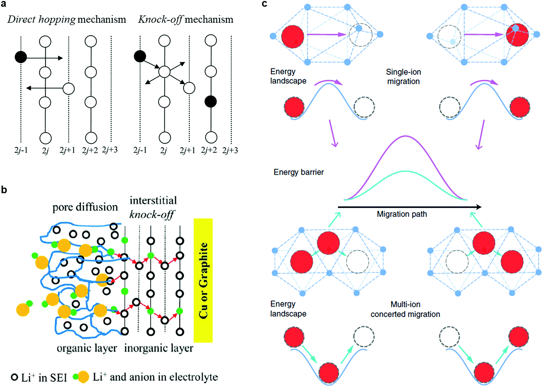 New horizons for inorganic solid state ion conductors - Energy ...