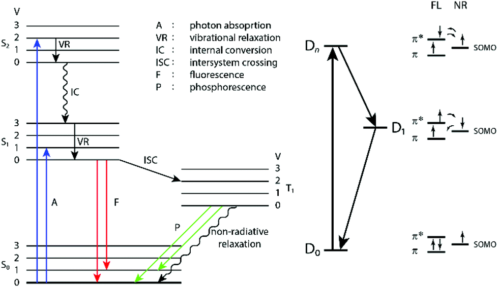 Nitroxide radical polymers – a versatile material class for high-tech ...