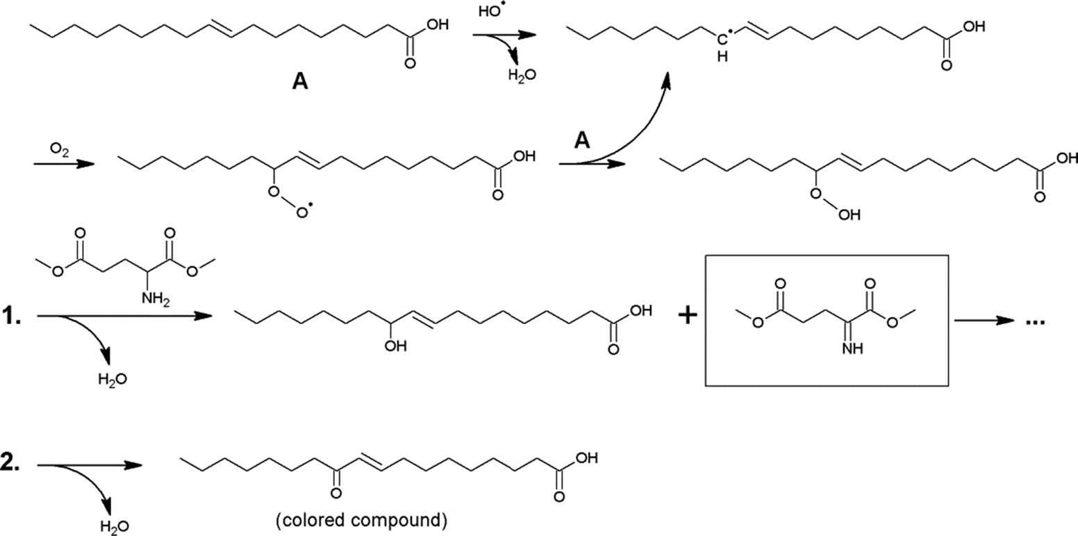 Synthesis and characterisation of alkyd resins with glutamic acid-based ...