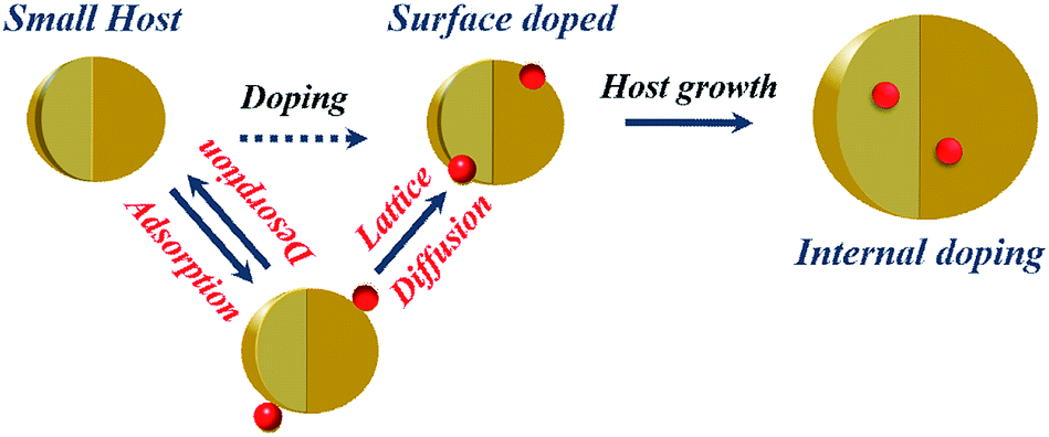 doping,,fnegffit_大山谷图库