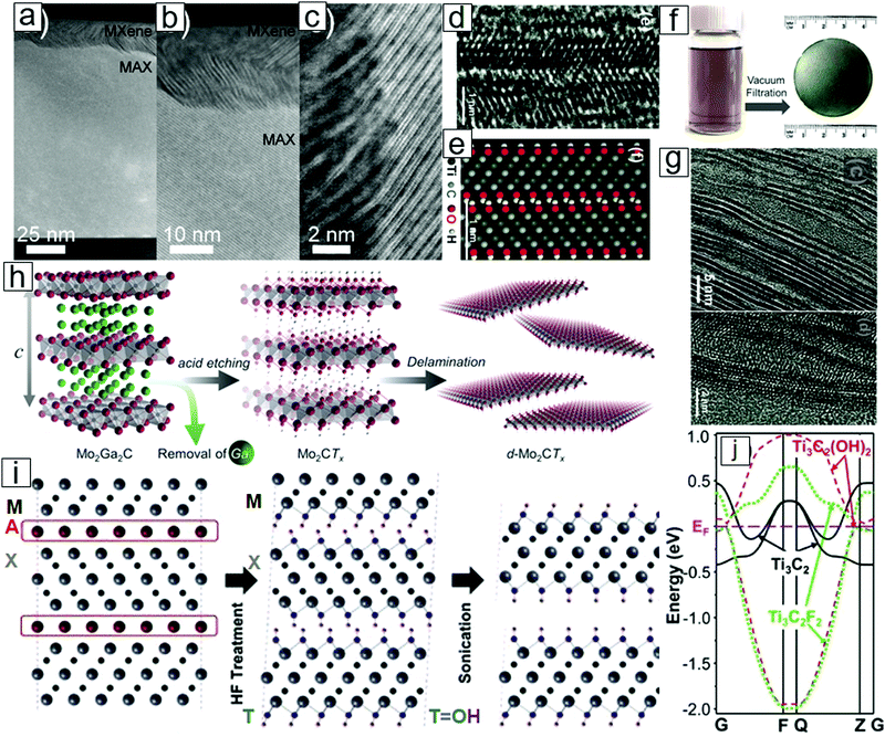 Applications of 2D MXenes in energy conversion and storage systems ...