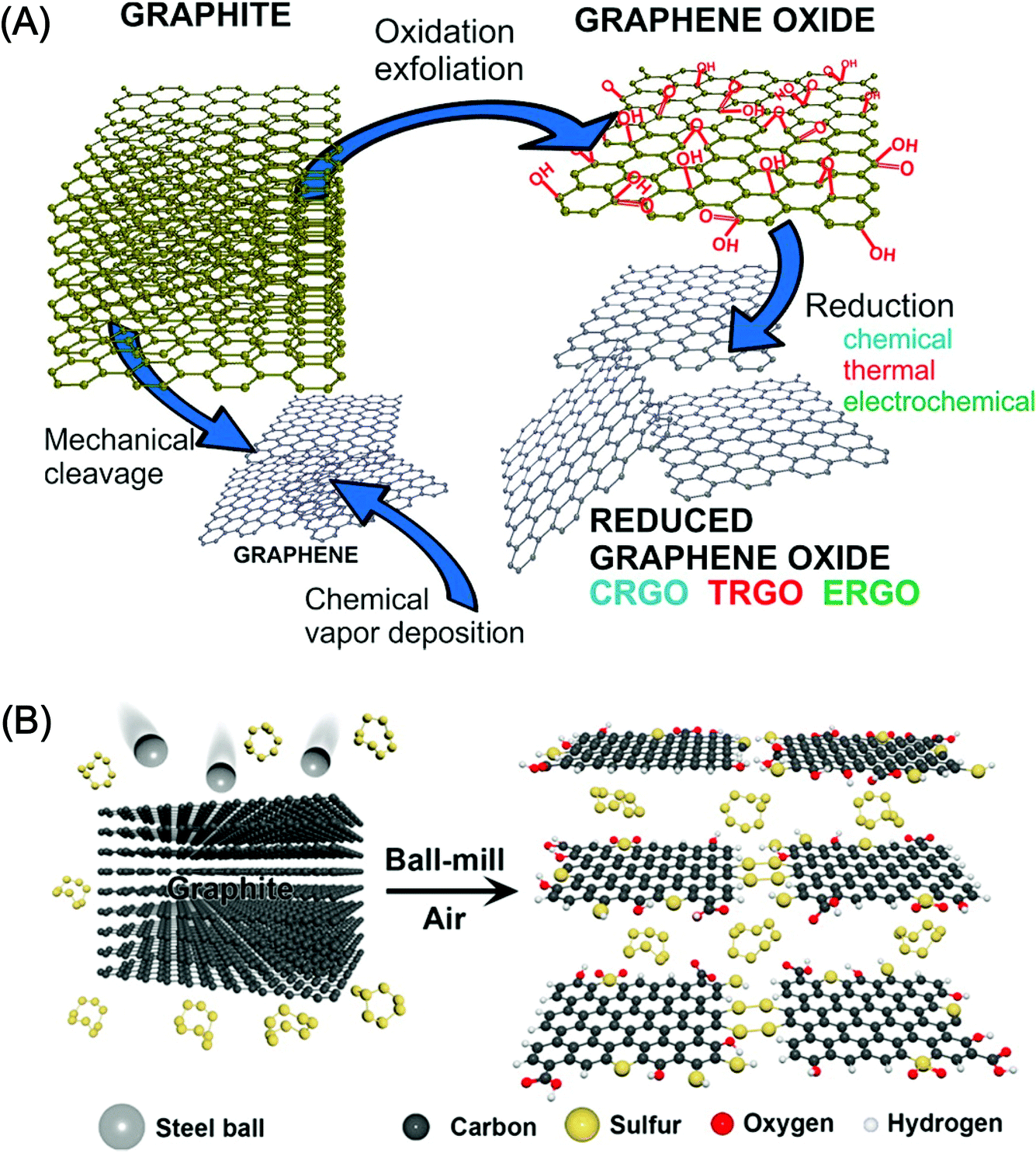 A review on graphene-based nanocomposites for electrochemical and ...