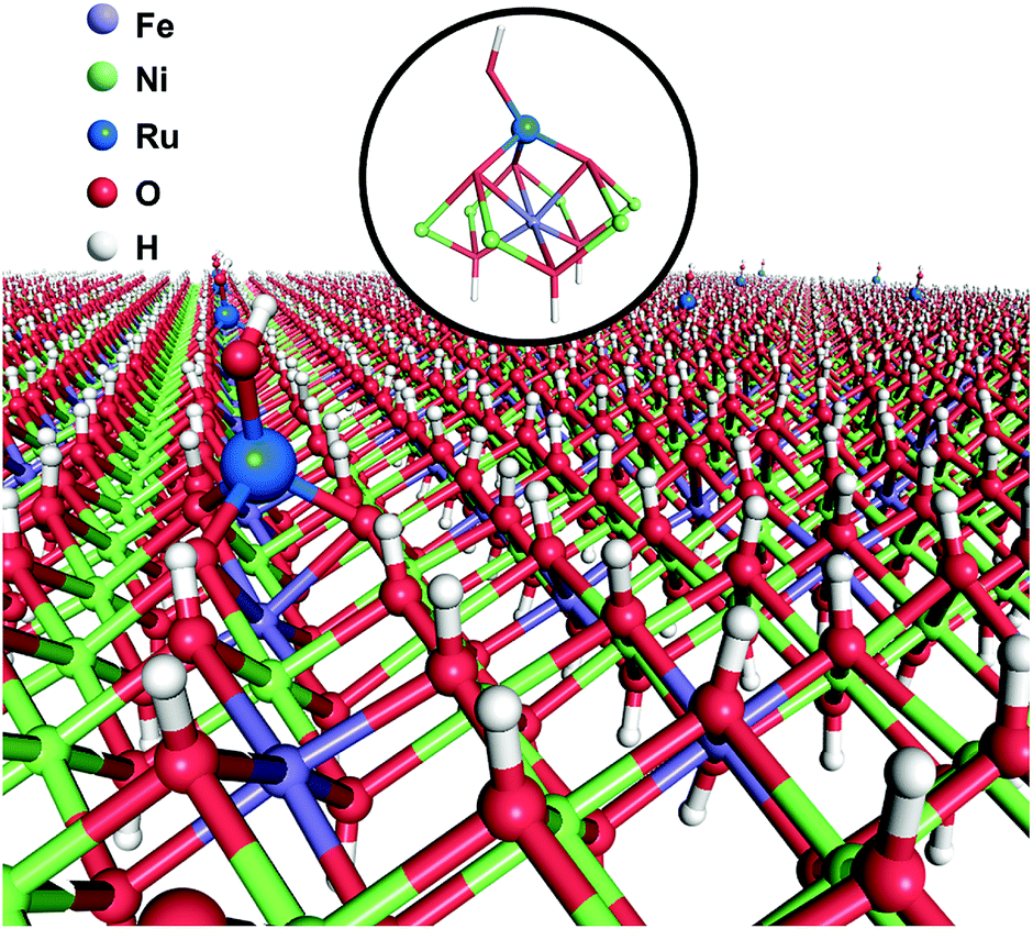 Single Ru atoms with precise coordination on a monolayer layered double ...