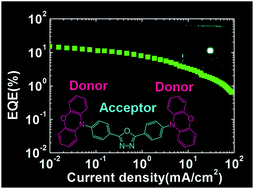 安田 琢麿 (Dr. Takuma YASUDA) | 安達千波矢 研究室