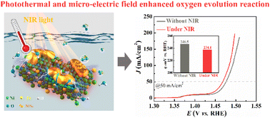 An enhanced electrocatalytic oxygen evolution reaction by the ...