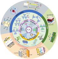 The rise of two-dimensional covalent C3N5: a molecular perspective ...