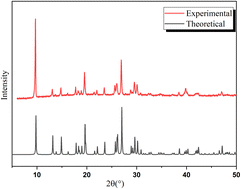 Next-generation cobalt hybrid material: structural, luminescence, and ...