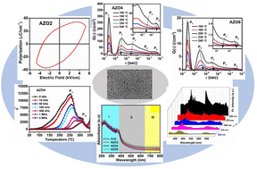Excitation-dependent photoluminescence, conduction mechanisms via ...