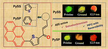 Precise molecular design for a twisted pyrene-thiophene based ...